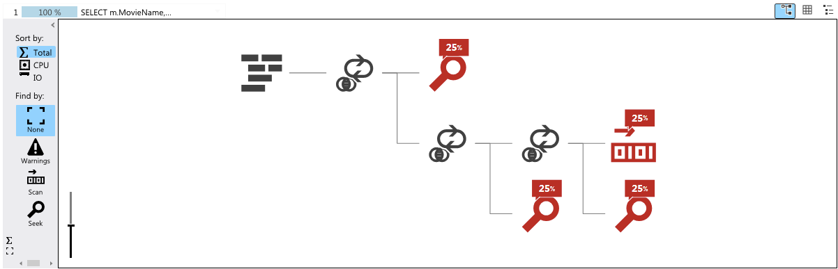 Execution Plans On Azure Sql Database Portal Sqlservercentral