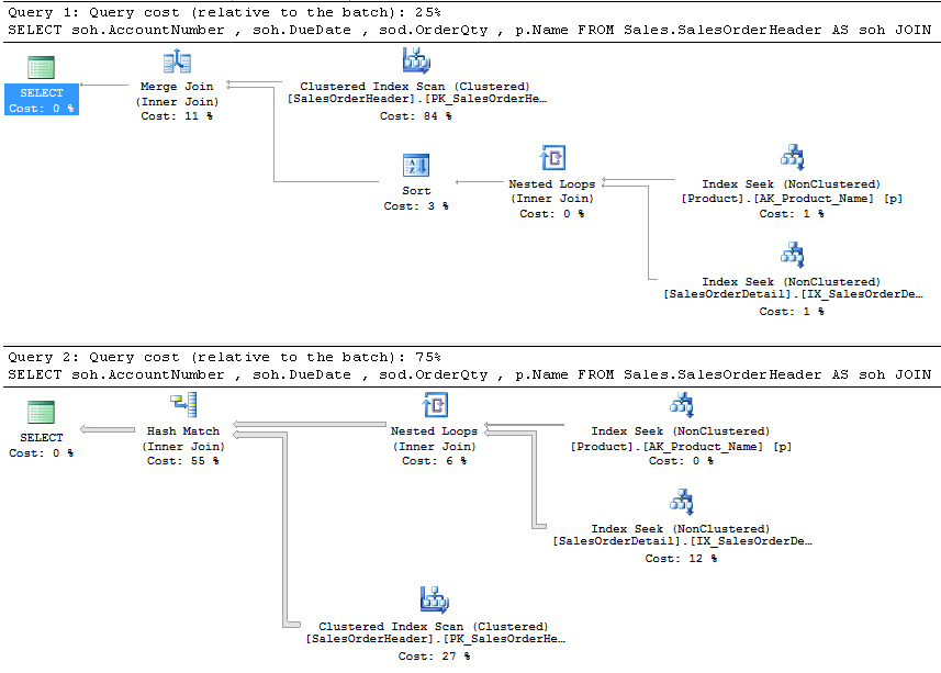 Finding Ad Hoc Queries With Query Hash Sqlservercentral