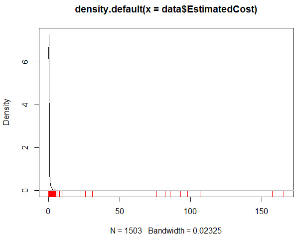 Determining the Cost Threshold for Parallelism – SQLServerCentral Determining the Cost Threshold for Parallelism – SQLServerCentral