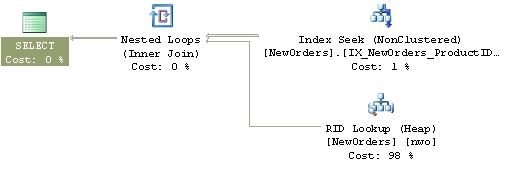 Three Kinds of Execution Plans - Grant Fritchey