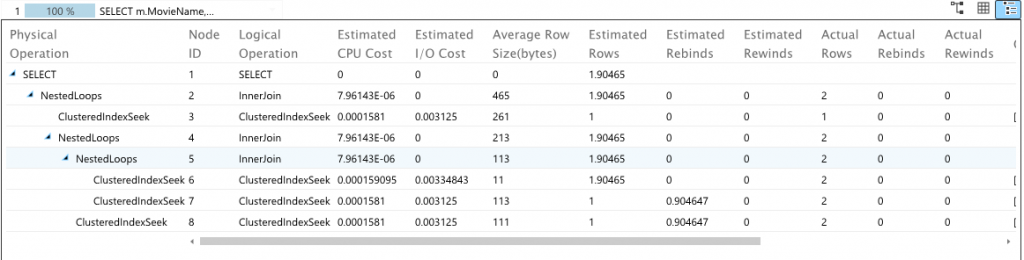 Execution Plans in Azure SQL Database - Grant Fritchey