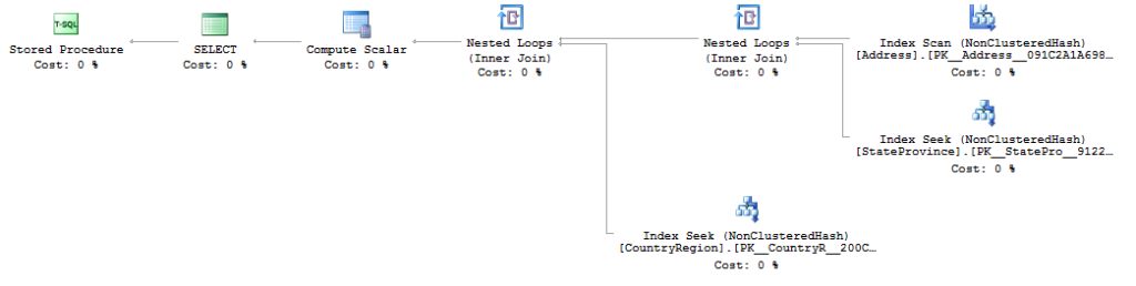 The Utility of Execution Plans in Natively Compiled Procedures - Grant Fritchey