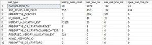 Wait Statistics in Azure SQL Database – SQLServerCentral