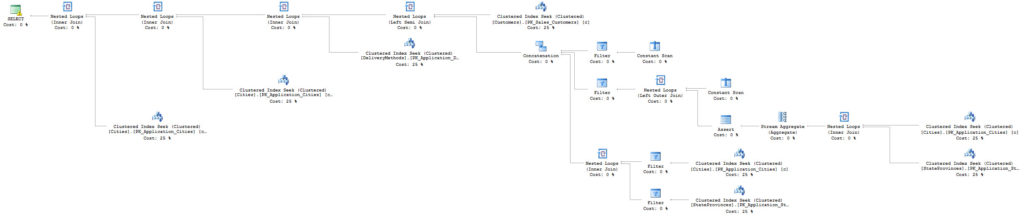 Stored Procedures Are Not Faster Than Views Sqlservercentral 9350