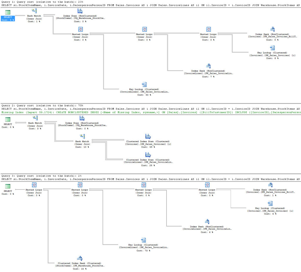 sp_executesql Is Not Faster Than an Ad Hoc Query - Grant Fritchey