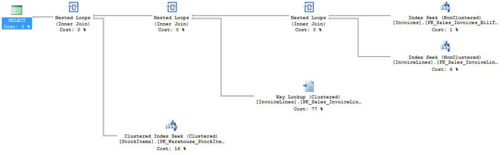Reinforcing the Importance of Statistics on Row Estimate - Grant Fritchey
