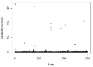 Determining the Cost Threshold for Parallelism - Grant Fritchey