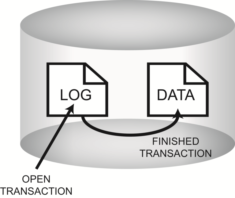 Database Fundamentals 3 Whats In A Database Grant Fritchey 