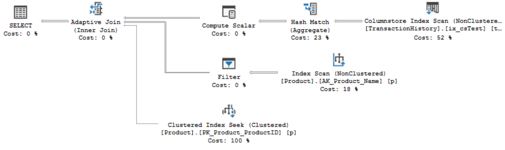 Adaptive Joins - Grant Fritchey