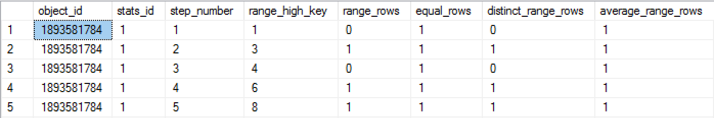 Query To Retrieve Statistics Data: dm_db_stats_histogram - Grant Fritchey