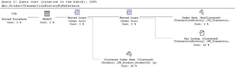 Estimated Plans and Forced Plans from Query Store - Grant Fritchey