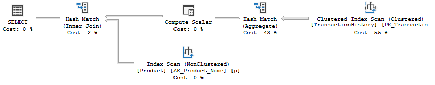 Adaptive Joins And Join Hints Grant Fritchey
