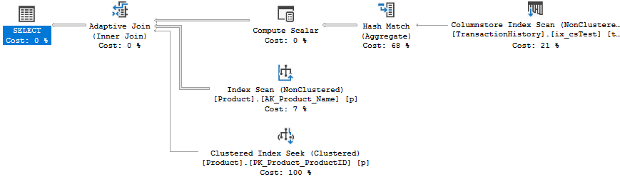 Adaptive Joins and Join Hints - Grant Fritchey