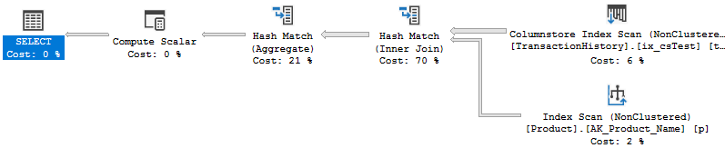 Adaptive Joins and Join Hints - Grant Fritchey