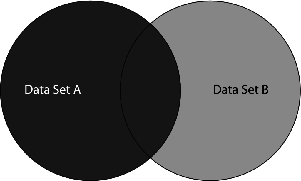 Database Fundamentals #19: JOINS - Grant Fritchey