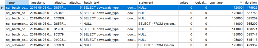 Which Query Used The Most Cpu Implementing Extended Events Grant Fritchey