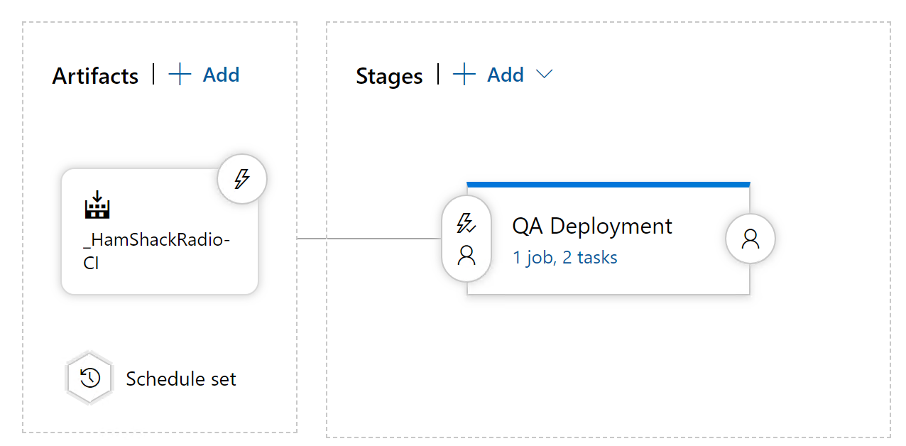 Sample Azure DevOps Pipelines - Grant Fritchey