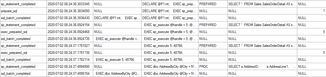 Extended Events Capturing the T-SQL of Prepared Statements - Grant Fritchey