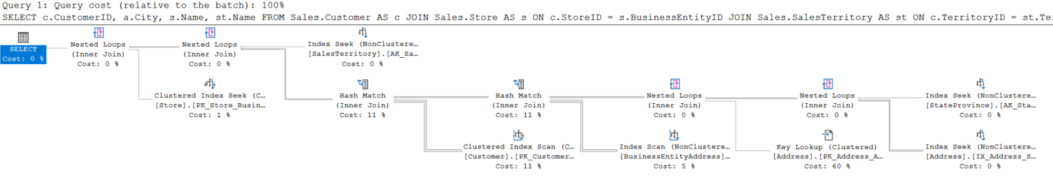 Getting Started Reading Execution Plans: Highest Cost Operator - Grant ...