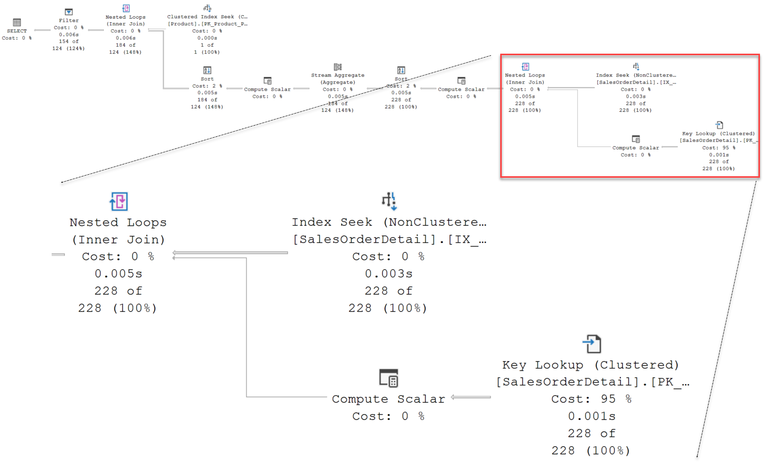 Which Columns Are Looked Up? - Grant Fritchey