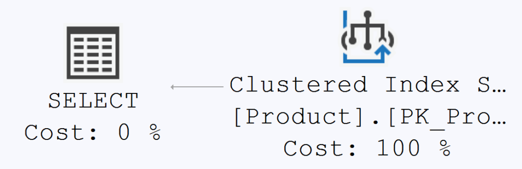 Query Hints and Estimated Plans - Grant Fritchey